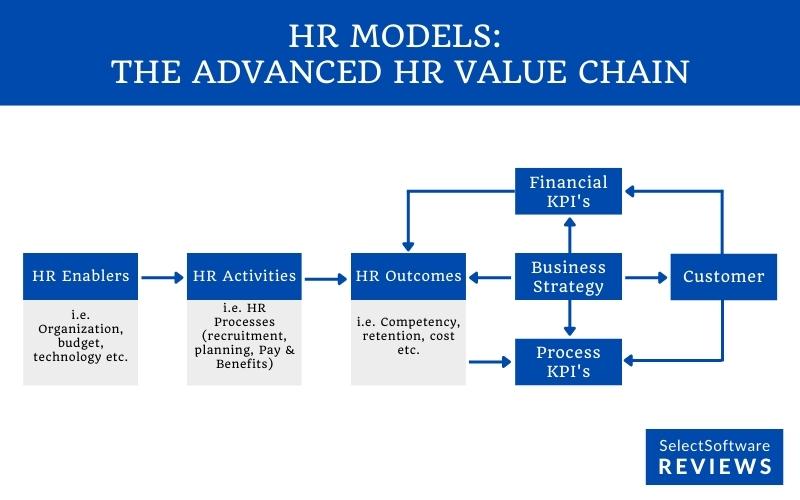 Top 10 HR Models Every Human Resources Professional Should Know - SSR